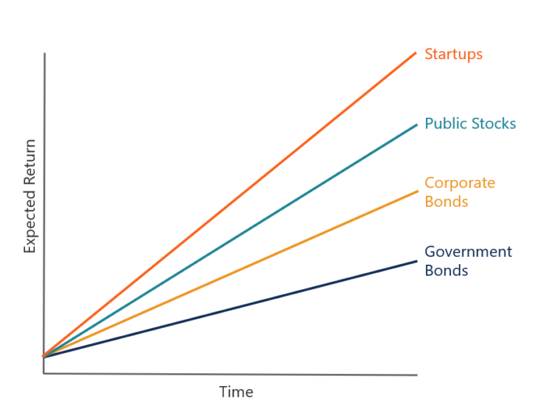Risk - Definition, Types, Adjustment, Measuring and Measurement