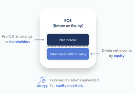 ROA vs ROE: Key Differences and When to Use Each | CFI