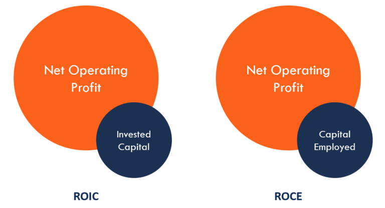 ROIC vs. ROCE - Overview, Similariies, Differences
