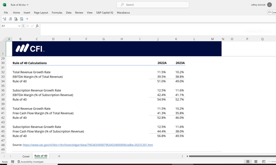 The SaaS Rule of 40 Explained | CFI