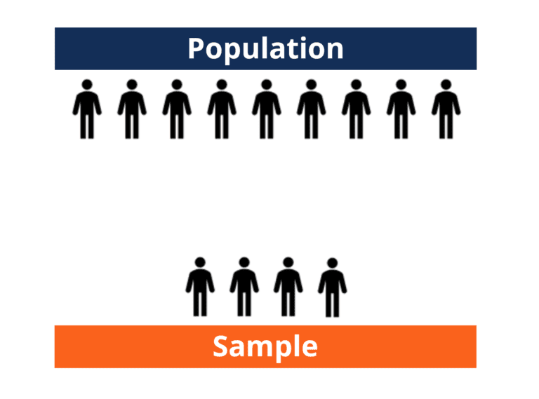 Sampling - Overview, Types, Methods, Pros/Cons