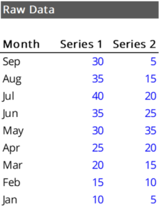 Scatter Plot - Definition, Uses, Examples, Challenges
