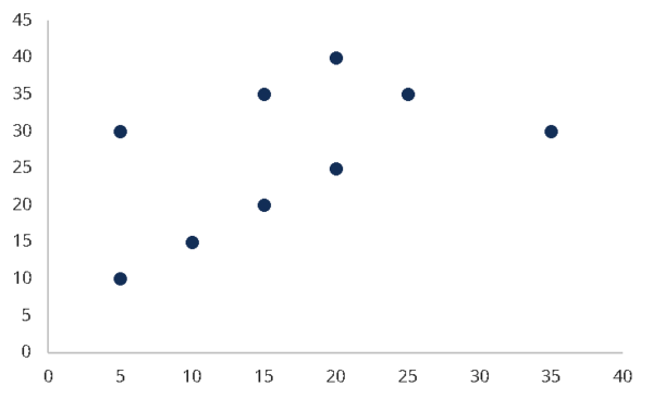 Scatter Plot - Definition, Uses, Examples, Challenges