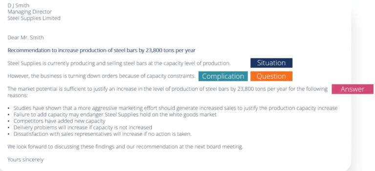 SCQA - Overview, Practical Examples, Investing The Pyramid
