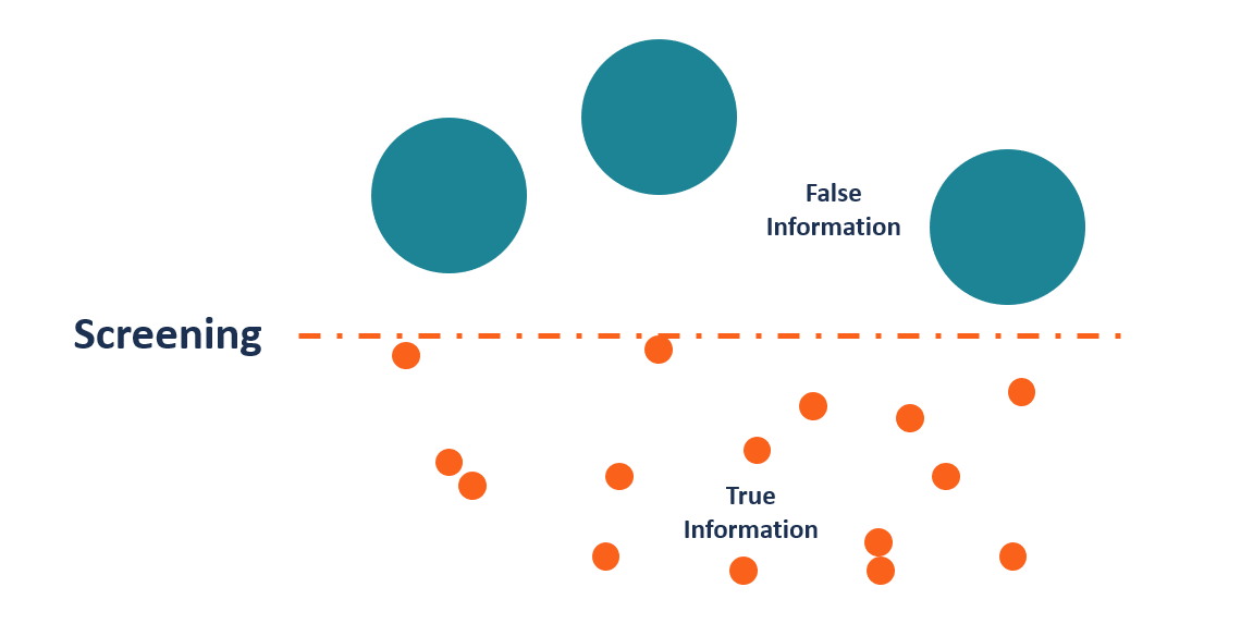 Screening - Overview, Asymmetric Information, Techniques