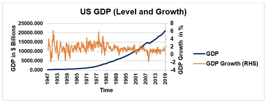 How To Add A Secondary Axis To Charts In Microsoft Excel 