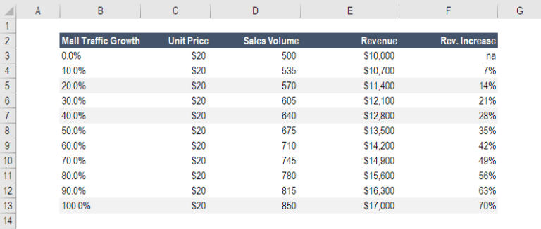 What is Sensitivity Analysis?
