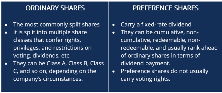 Share Class - Definition, How Rights Work, Features