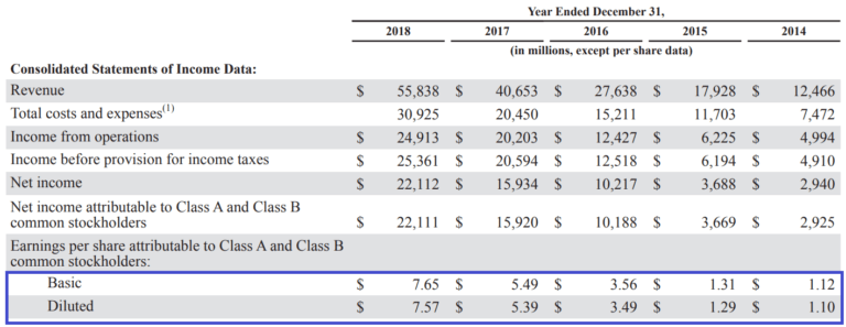 Simple Capital Structure - Overview, Example, How To Identify