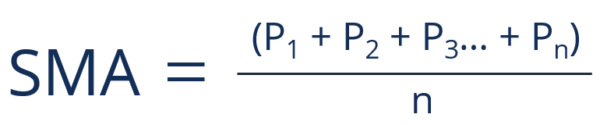 Simple Moving Average (SMA) - Overview, How To Calculate