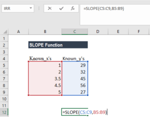 SLOPE Function - Definition, Formula, Example, Use
