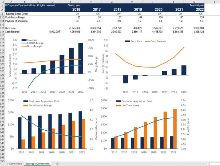 Startup Valuation Metrics - Overview, Main Metrics