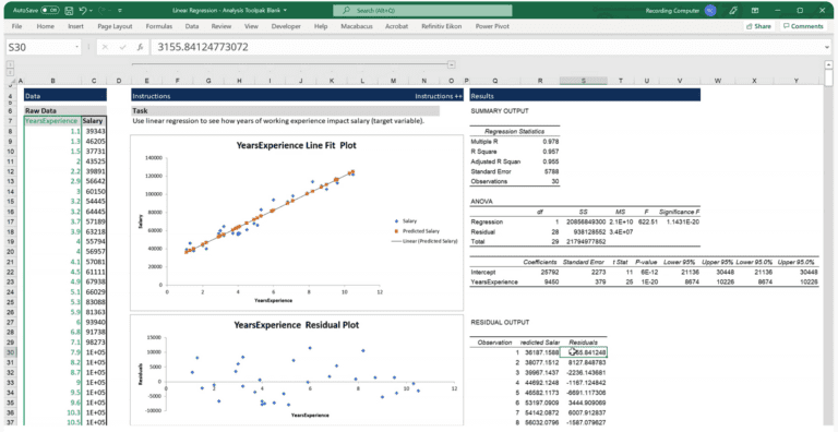 Statistics for Finance - Definition, Applications & Importance