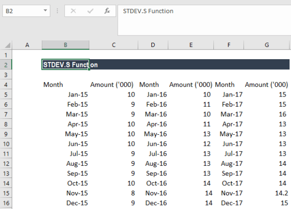 STDEV.S Function - Formual, Example, Sample, Excel