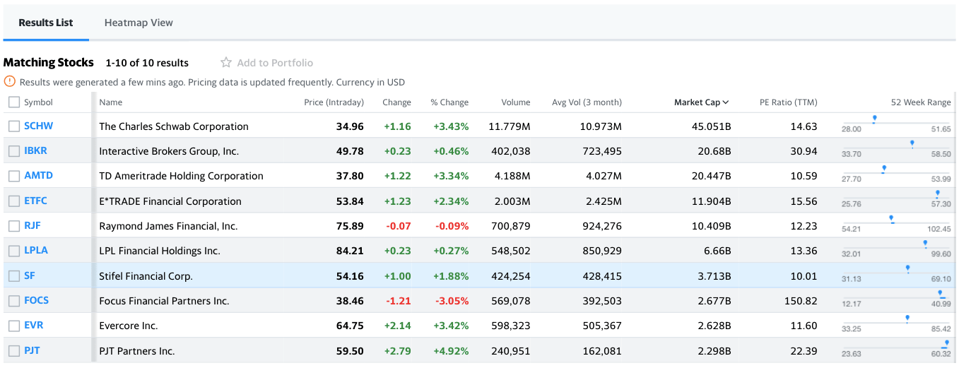 Stock Screener - Overview, Uses, Example, and Limitations