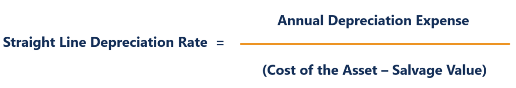 Straight Line Depreciation - Formula, Definition and Examples