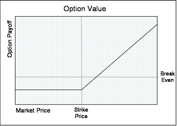 Strike Price - How Investors Use Strike Price in Option Contracts