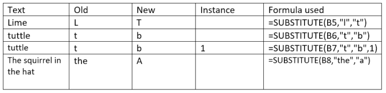 SUBSTITUTE Function - Formula, Example, Excel