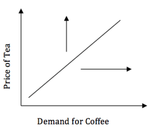 Substitute Products - Definition, Impact, Factors