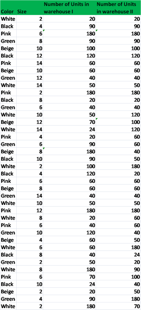How To Subtotal Data In Excel Caddyserre