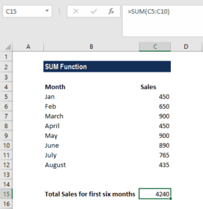 SUM Function - Formula, Examples, How to Use SUM