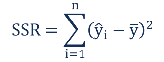 Sum of Squares - Definition, Formulas, Regression Analysis