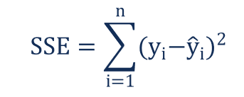 Sum of Squares - Definition, Formulas, Regression Analysis
