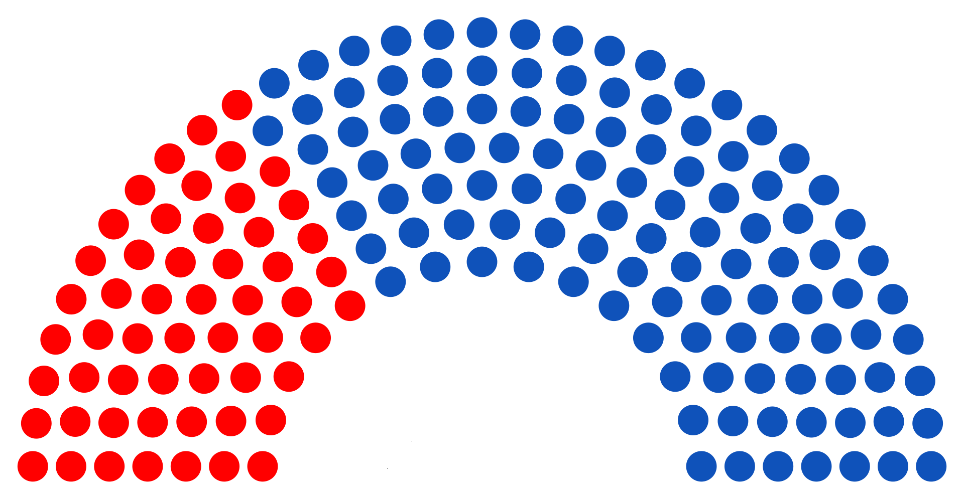 Supermajority Voting Provision - Overview, Implications