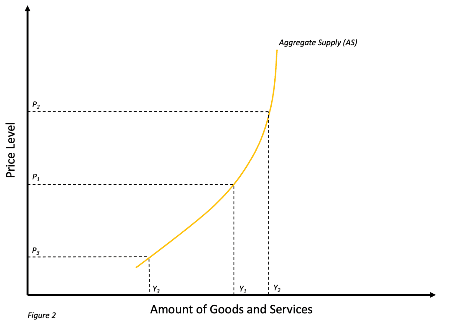 Supply Side Economics - Definition, Three Pillars, Laffer Curve