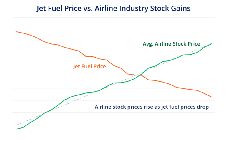 Tailwind - Overview, Causative Factors, How It Works