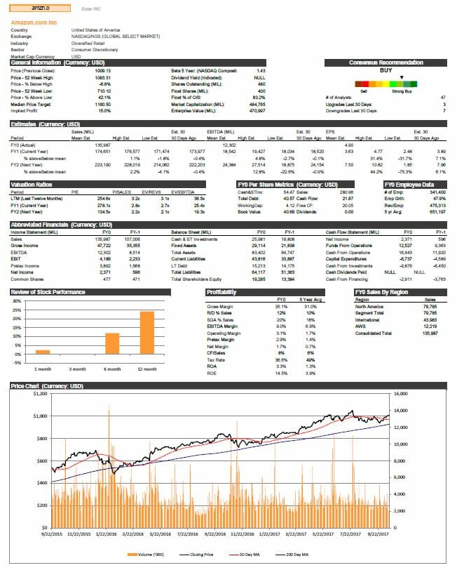 Tear Sheet Learn About Tear Sheets And Their Contents