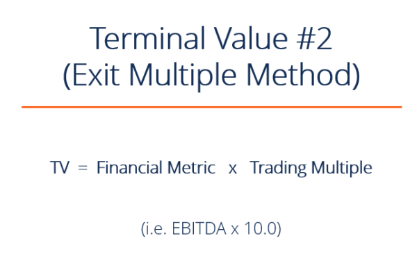 DCF Terminal Value Formula - How to Calculate Terminal Value, Model