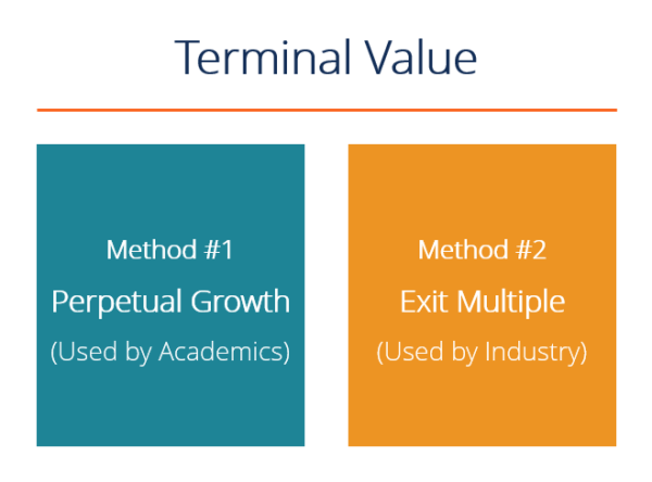 Mastering DCF Analysis for Investment Banking Interviews | CFI