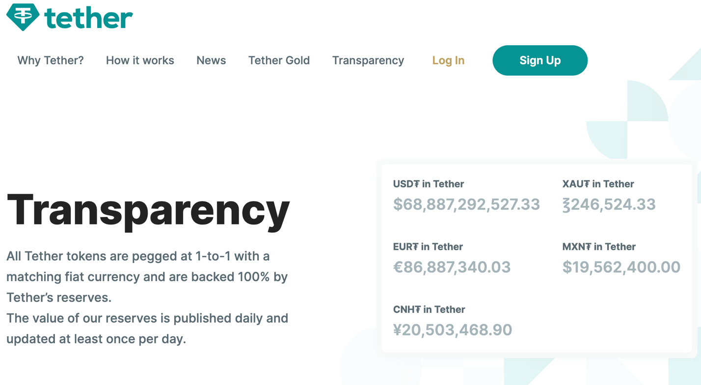 Tether - Overview, History, Stablecoins, Supply