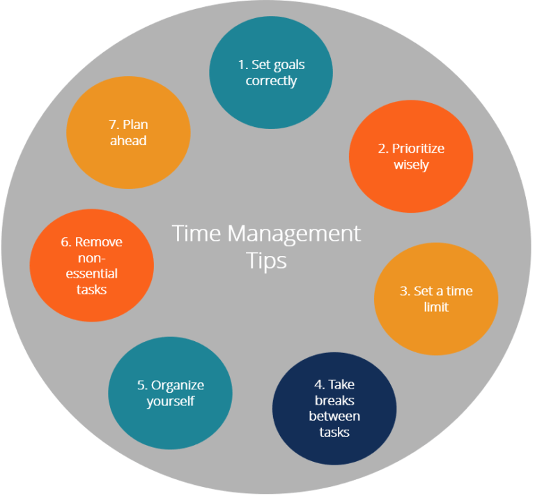 Time Management List Of Top Tips For Managing Time Effectively Time Management List Of Top Tips For Managing Time Effectively