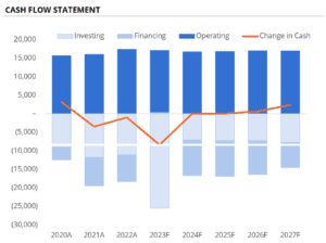 Documenting Excel Models Best Practices - Structure