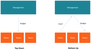 Top-Down Budgeting - Definition, Example, Vs. Bottom Up