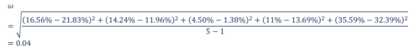 Tracking Error - Definition, Formula, and Practical Example