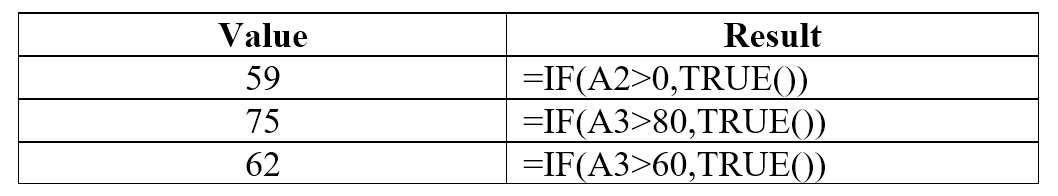 TRUE Function - Overview, Formula, Example