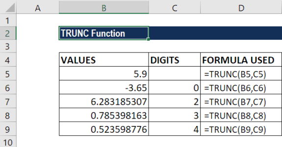 TRUNC Function - Formula, Examples, How to Use