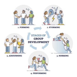 Understanding Tuckman's Team Development Stages | Corporate Finance ...