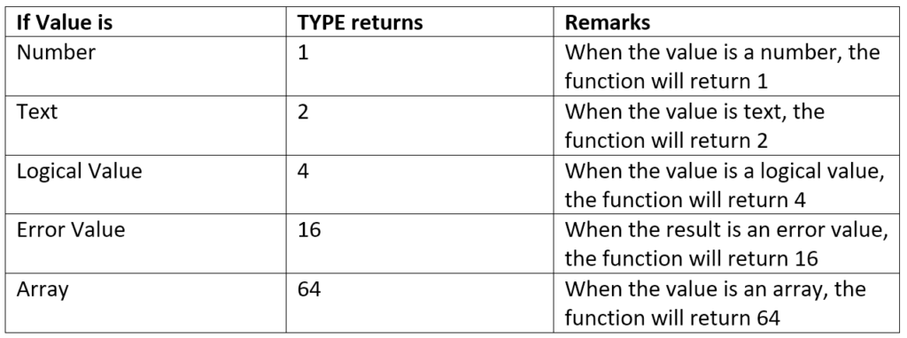 TYPE Function - Formula, Examples, How to Use TYPE in Excel
