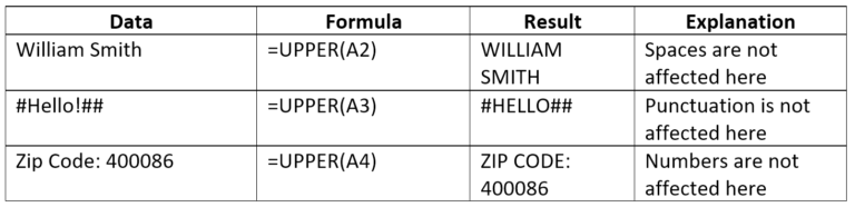 UPPER Function - How to Convert, Formula, Use, Example