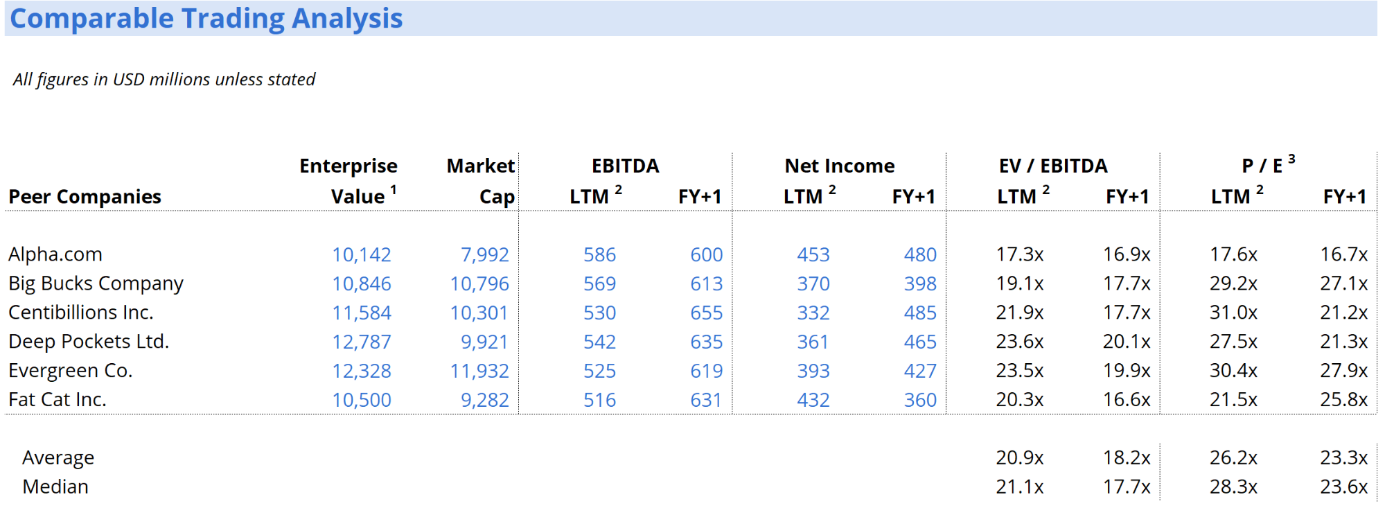 Private Company Valuation Definition Common Methods