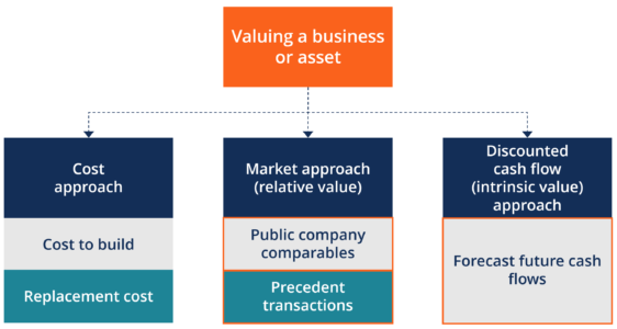 The 6 Most Important Valuation Principles