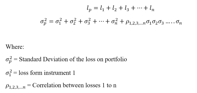 Value at Risk - Learn About Assessing and Calculating VaR