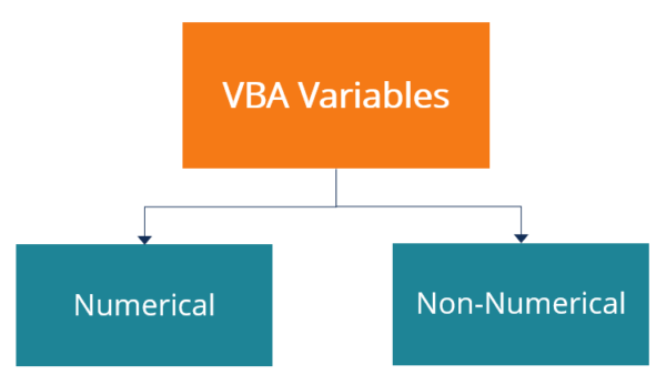 VBA Variable Types in Excel - How To Use, Examples