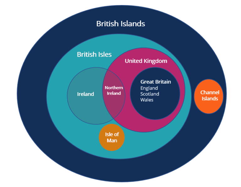 Venn Diagram - Overview, Symbols, Examples, Benefits