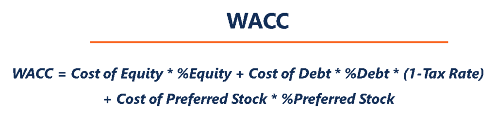 WACC Calculator AllYouNeedToKnow