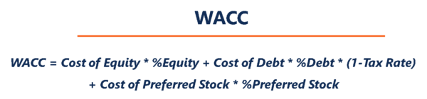 WACC Formula, Definition and Uses - Guide to Cost of Capital